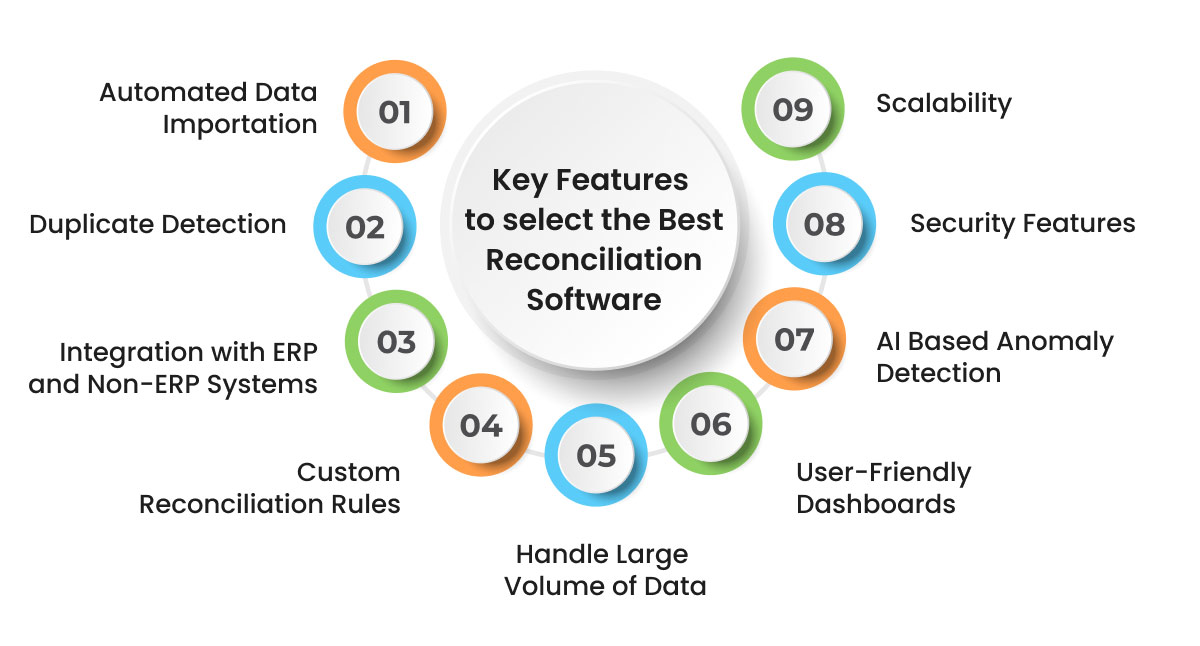 The 20 Best Account Reconciliation Software Tools in 2025